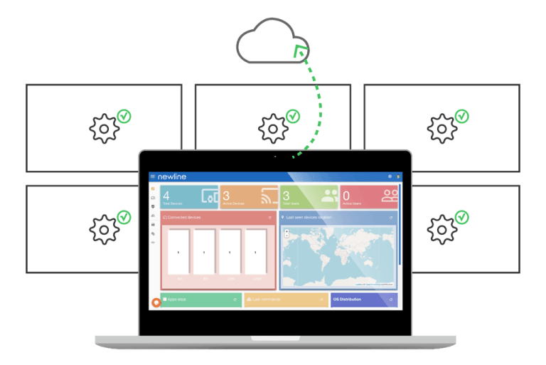 Newline Display Management - Newline Interactive