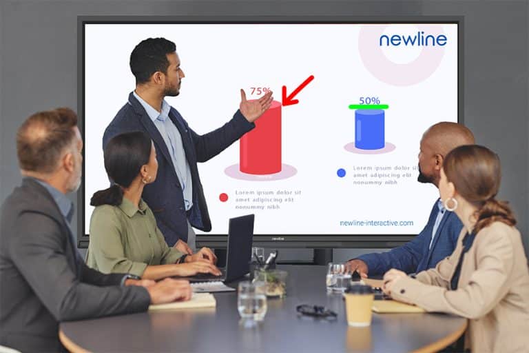 Q Pro Series Google EDLA Certified Interactive Display